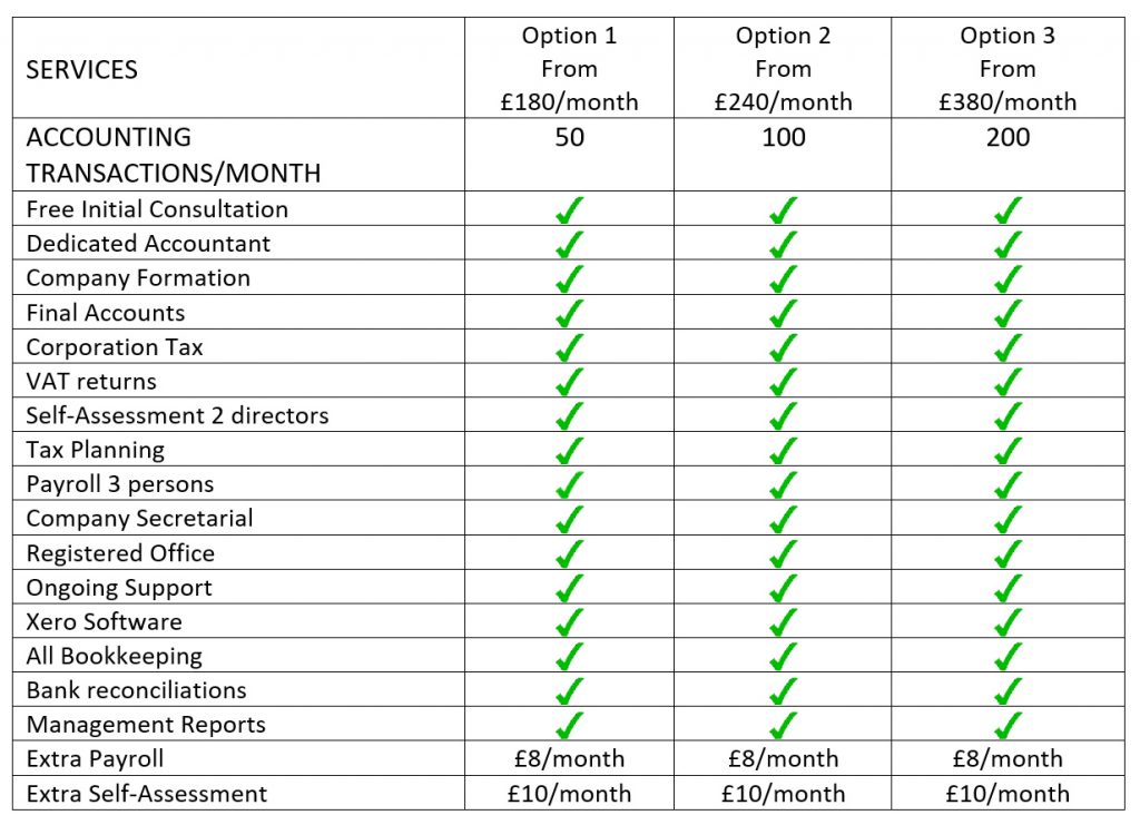 LIMITED COMPANY ALL-INCLUSIVE ACCOUNTANCY & BOOKKEEPING PACKAGES | Tax ...